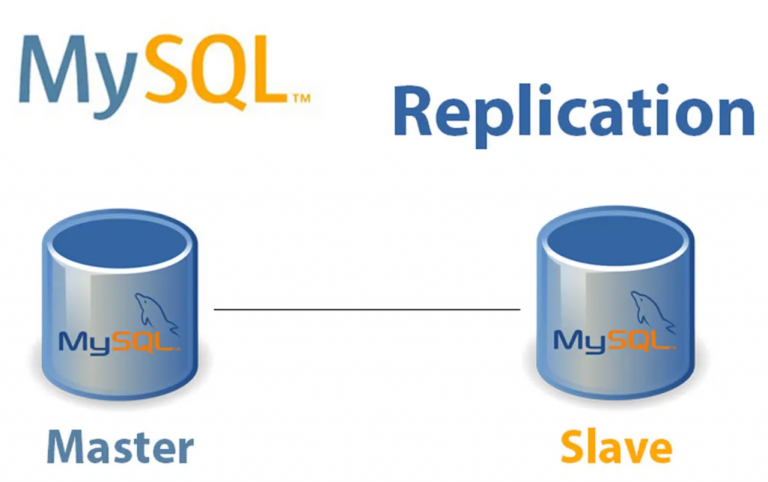 MySQL Replication Guide - Step by Step - IT Granules Blog Mysql Replication Guide Master Slave